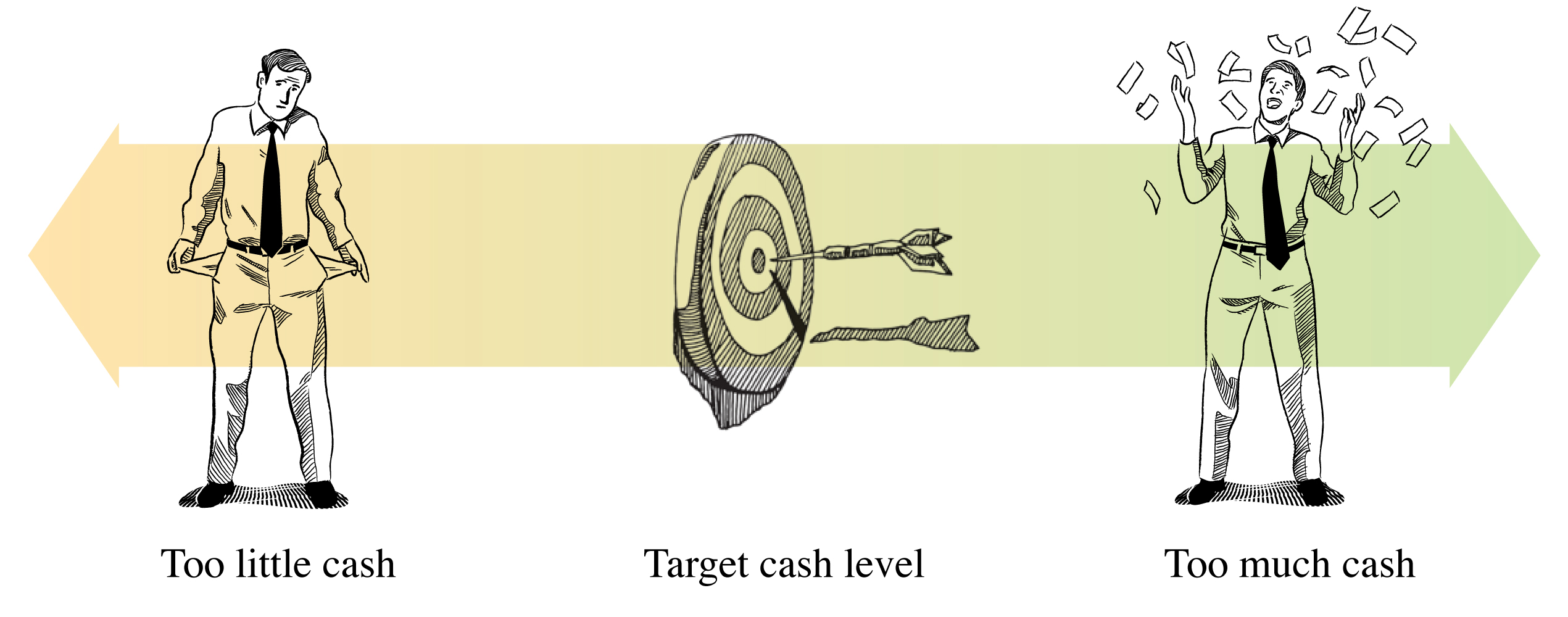 Corporate Liquidity – Erik Lie